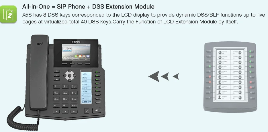Fanvil X5s Sip Phone Dss Extension Module All-in-one Ip Phone - Buy Sip ...