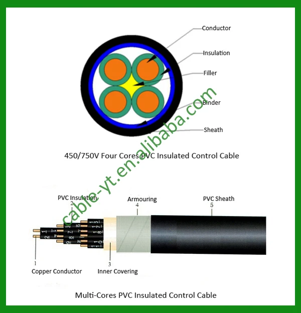 Mechanical Control Cable System Control Cable Flexible Control Cable ...
