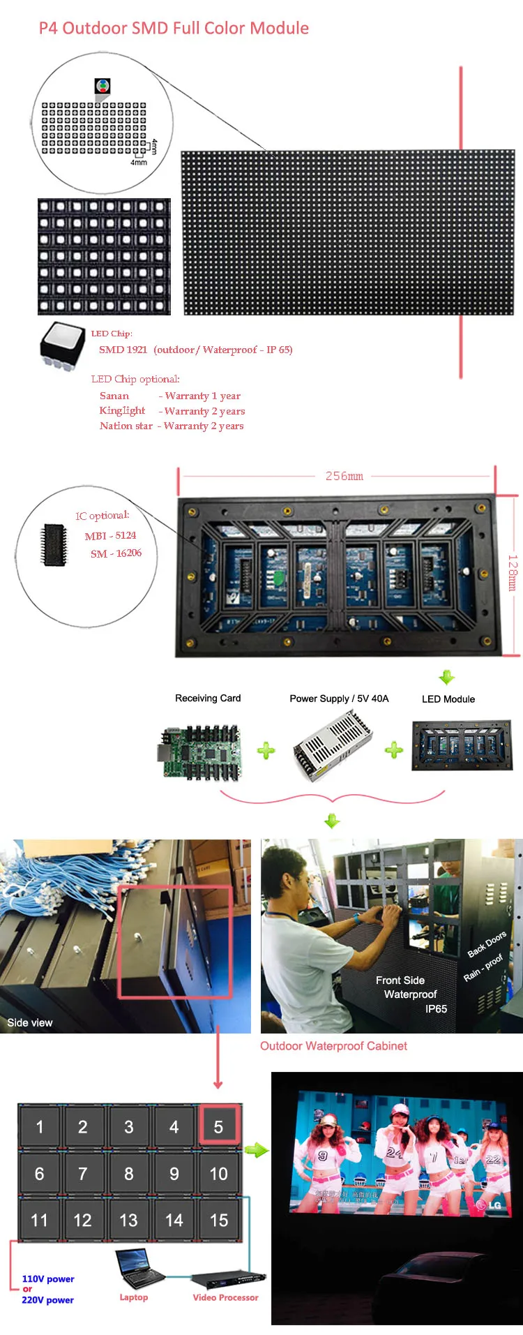 Direct Factory Rgb P5 Outdoor 64x32 Smd 2727 Led Display Module - Buy ...