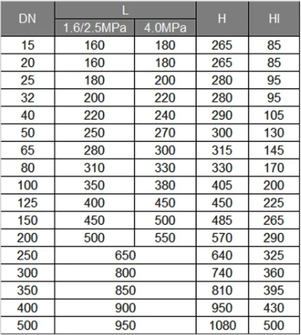 WCB Water Steam Pressure Reducing Valve - Customized Support