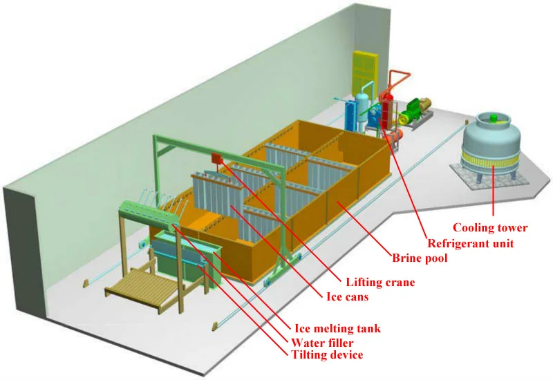15T Industrial Block Ice Making Machine - Reliable & Efficient