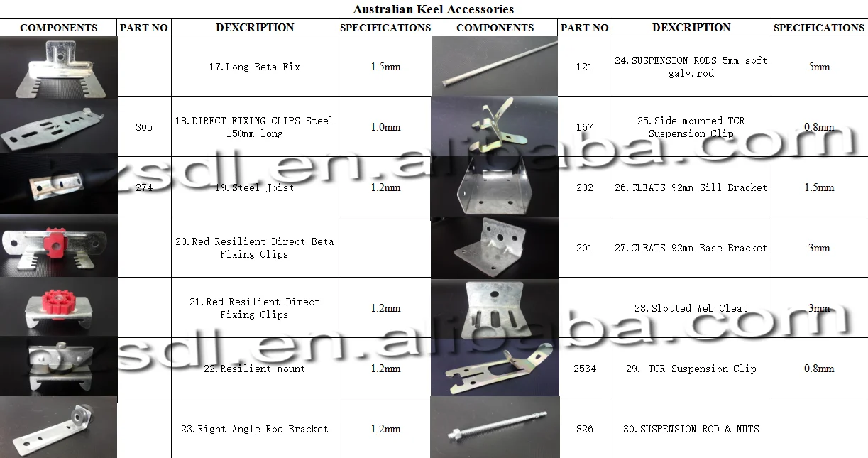 Suspended Ceiling Rail System Galvanized Angle Corner Bracket Wall ...
