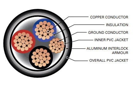 600v Teck 90 Control Cable Copper Conductor Xlpe Insulation Aluminum ...