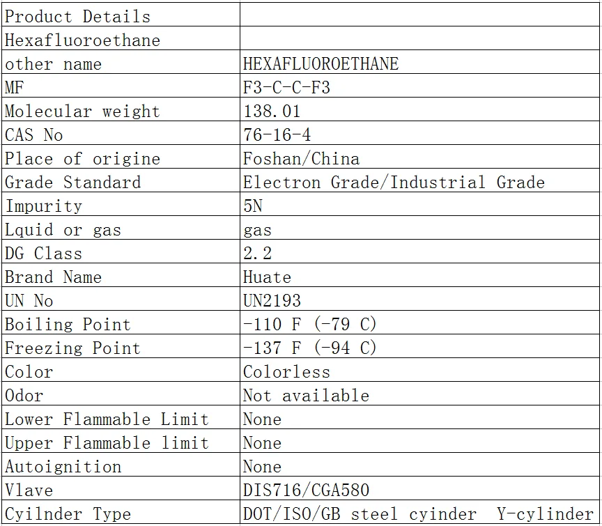 Raw Material Refrigerant Gas C2f6 Hexafluoromethane C2f6 Gas - Buy Gas ...