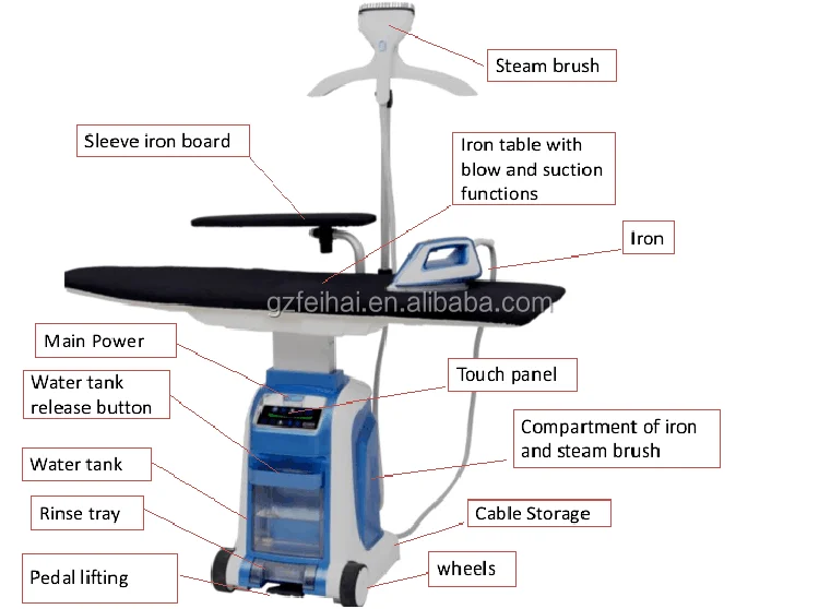 4 In 1 Multifunction Steam Iron Intelligent Ironing System - Buy ...