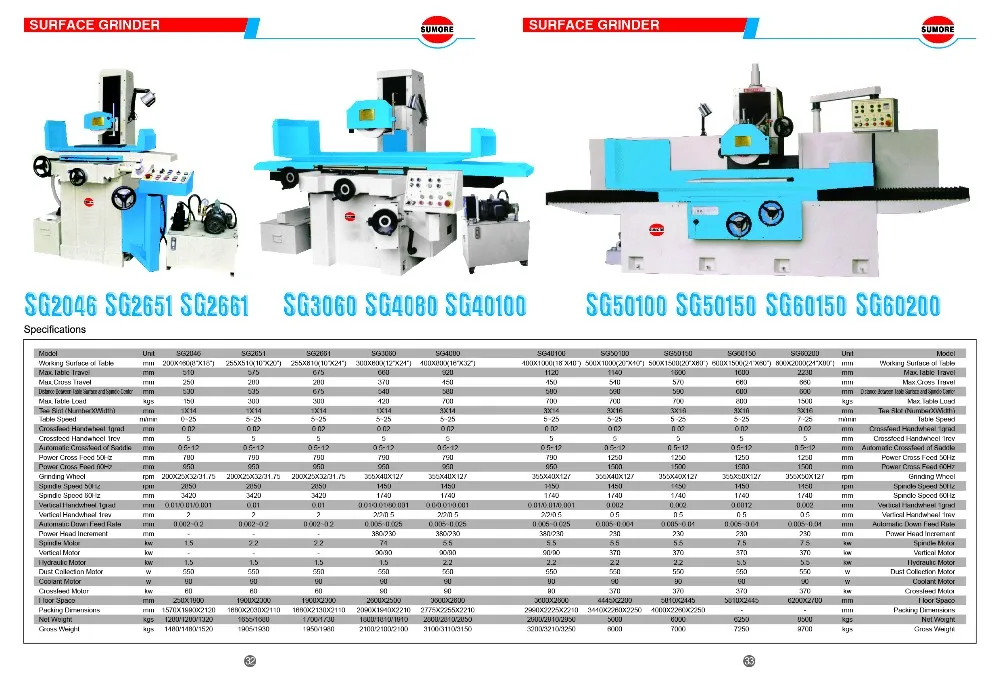 The Smallest Surface Grinder Sp2501 Surface Grinding Machines With ...