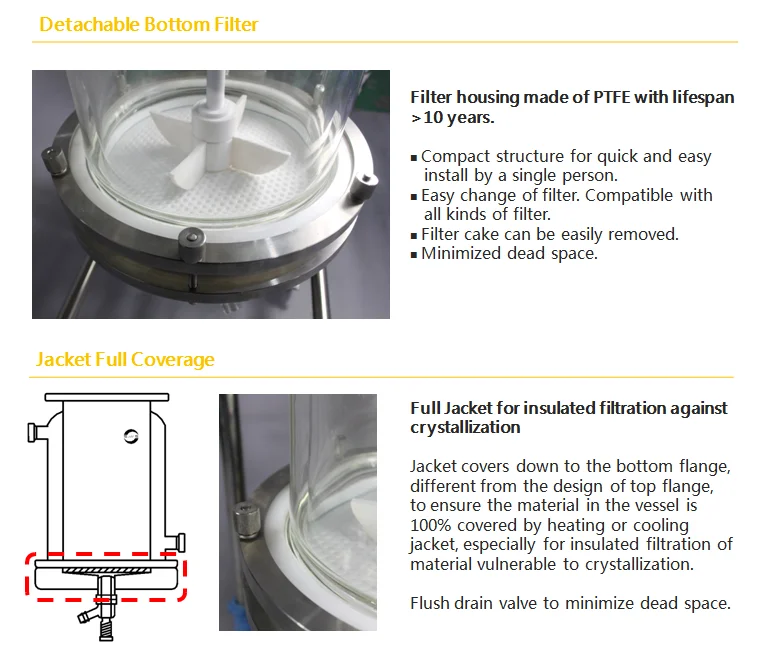 Nutsche Filter Reactor Jacketed Glass Filter 50l 100l Crystallization ...