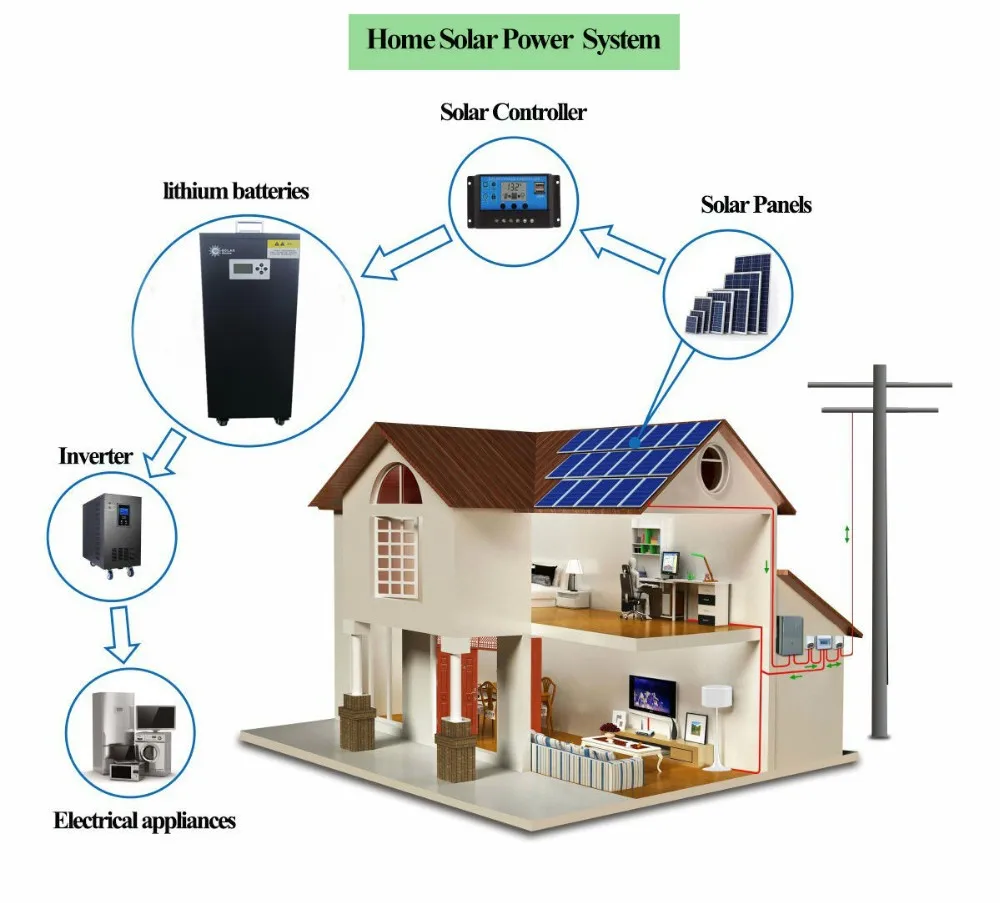 Home Use Lithium Ion Solar Battery 8.8kwh 10kwh 20kwh Deep Cycle 48v ...