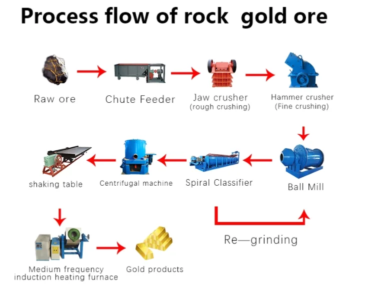 5 Tons Small Scale Gold CIP Processing Plant - Efficient & Reliable