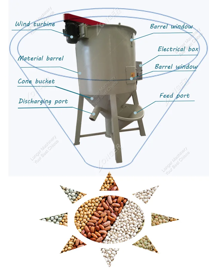 Factory Price Small Scale Mobile Electric Rice Grain Dryer Machine ...