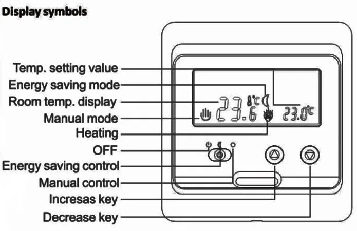 OCSTAT Temperature Control System for Easy Heat Electric Heater Parts