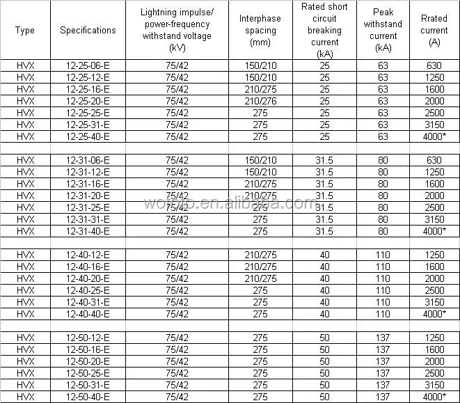 HVX 12-40-12-E Schneider Vacuum Circuit Breaker - 1250A