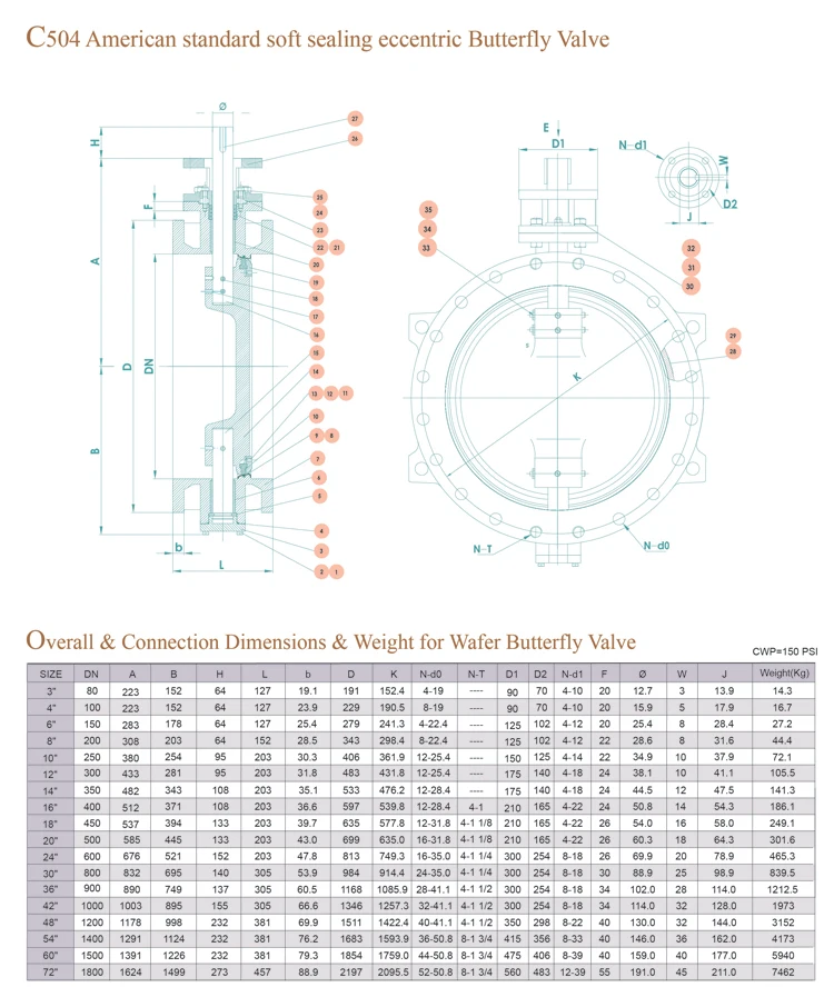 EN558-1 短型双偏心偏心蝶阀| Alibaba.com