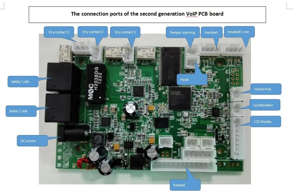KNTECH Sip Voip Pcb Board - Reliable Emergency Phone Solution