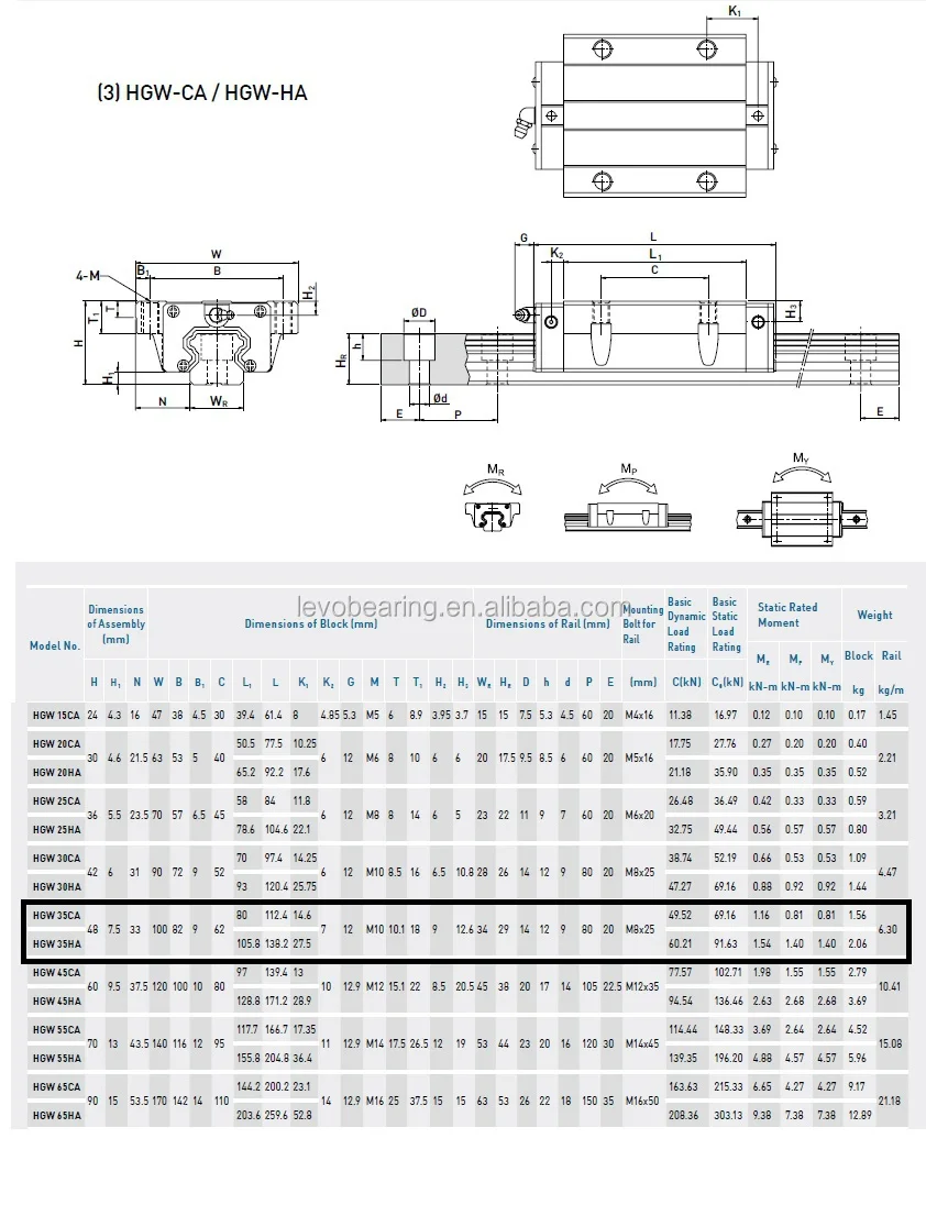 High Precision Flange Type Hiwin Original Linear Guide Hgw20cc - Buy ...