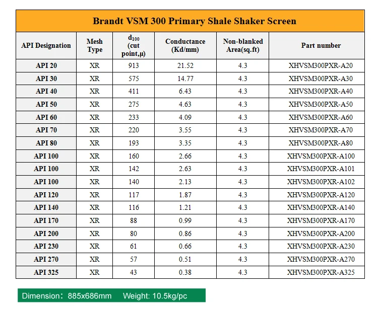 Brandt Vsm 300 Scalping Shale Shker Screen 63727fmsd020 Pretensioned ...