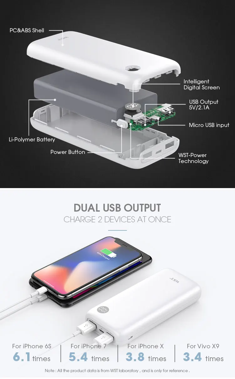 Short Circuit Protection 20000mah Custom Power Banks Battery Charger ...