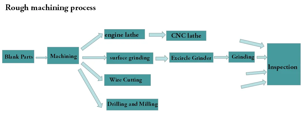 BISHILITE (MHA) No.6/コバルトベース合金6ロッド/ポリステル6ロッド硬化面コバルトベース材料| Alibaba.com