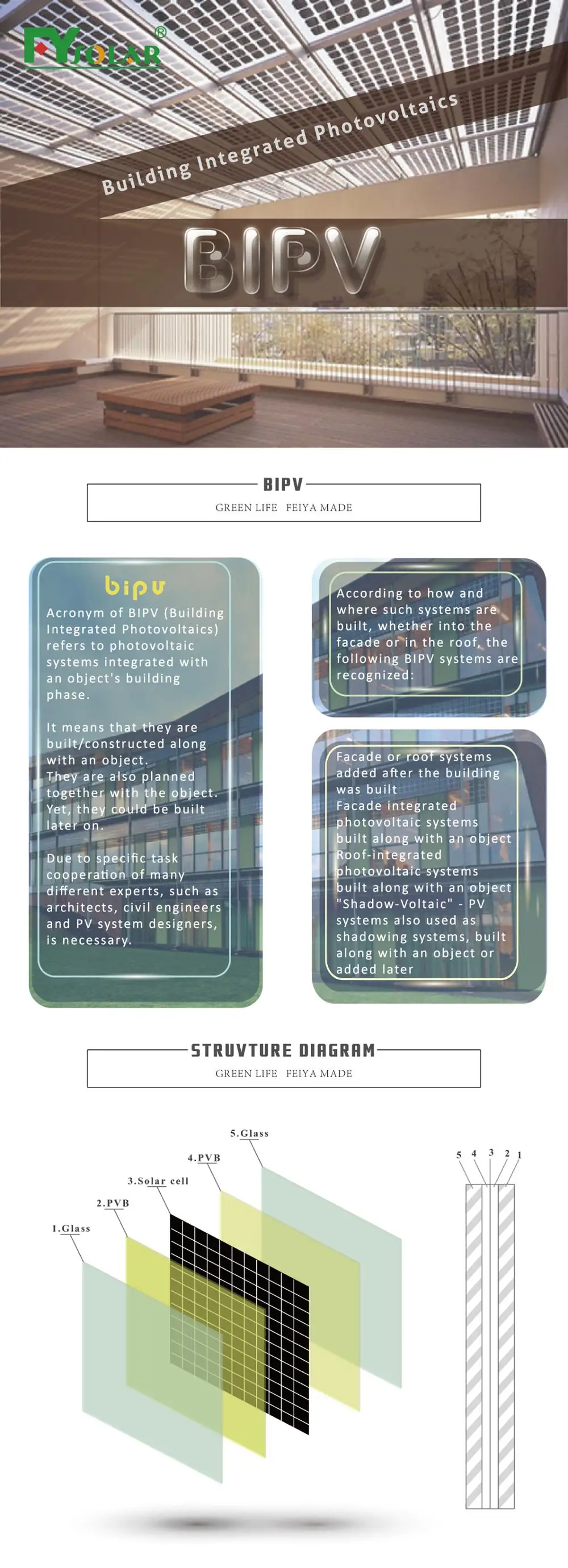 BIPV Glass Solar Panels - Integrated Photovoltaic Solutions