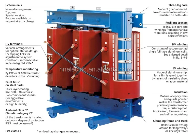 Transformer Tipe Kering 2500kva 20kv,22kv 24kv Scb10,Transformer Koil ...