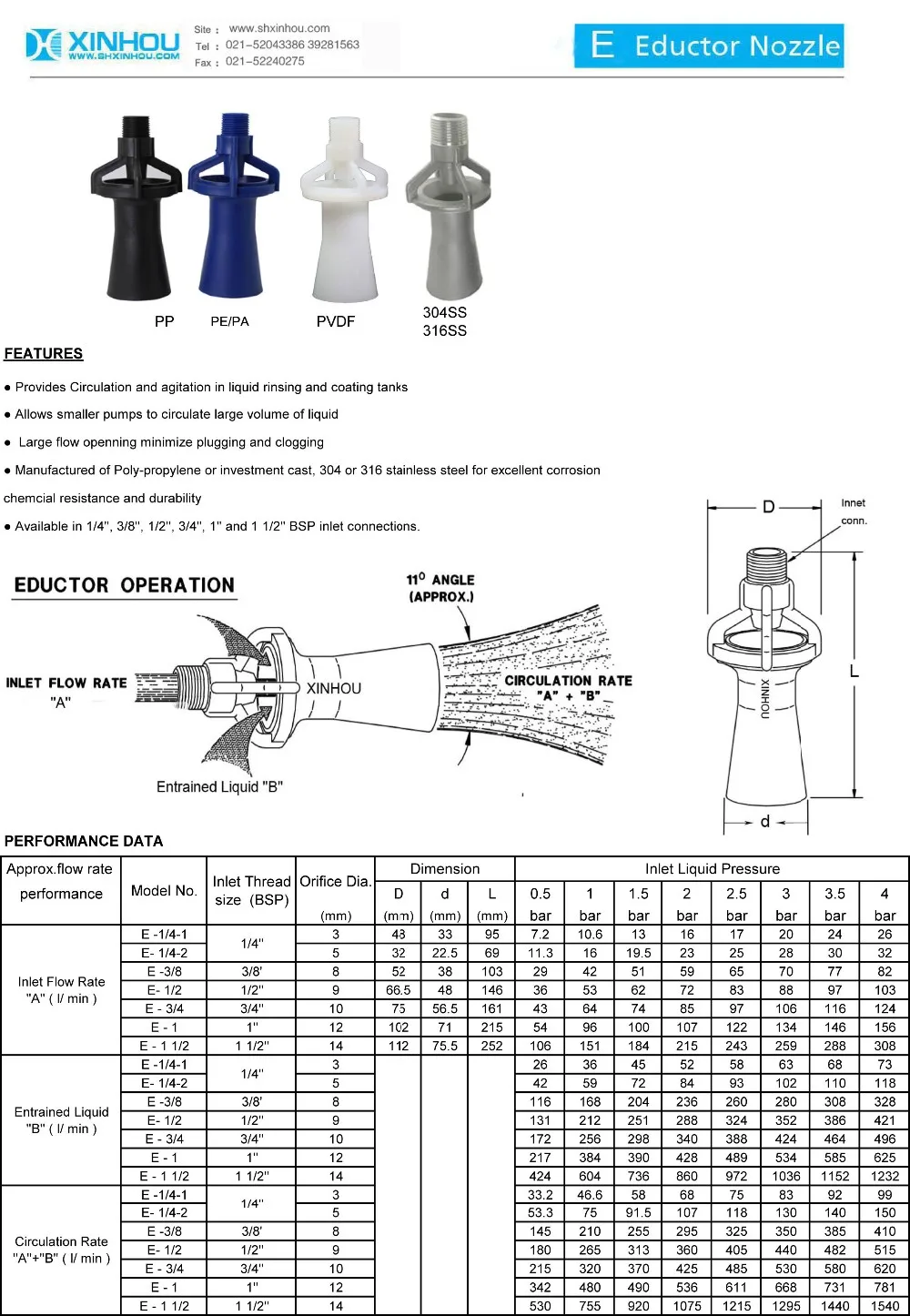 1 Inch Polypropylene Plastic Water Tank Mixing Eductor Spray Nozzle ...