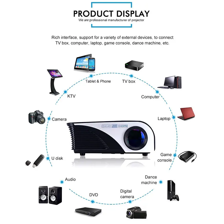 China Low Cost Small Home Cinema Movie Beam Projector Led Mini Data ...