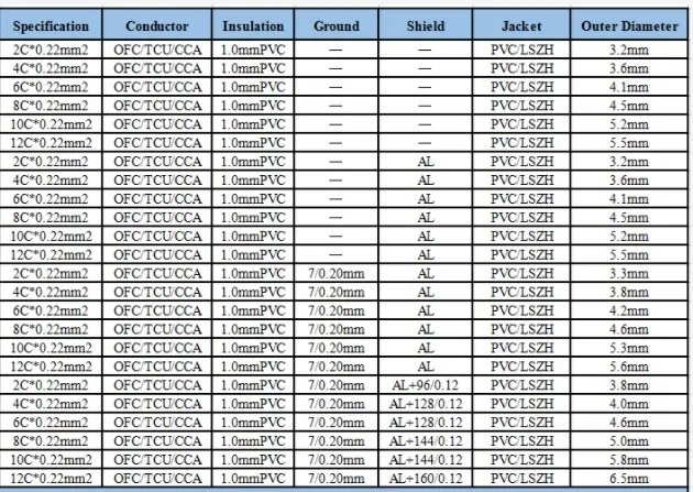 Ul Fire Alarm Cable Fire 12/14/16/18/22 Awg Solid Bare Or Tinned Copper ...