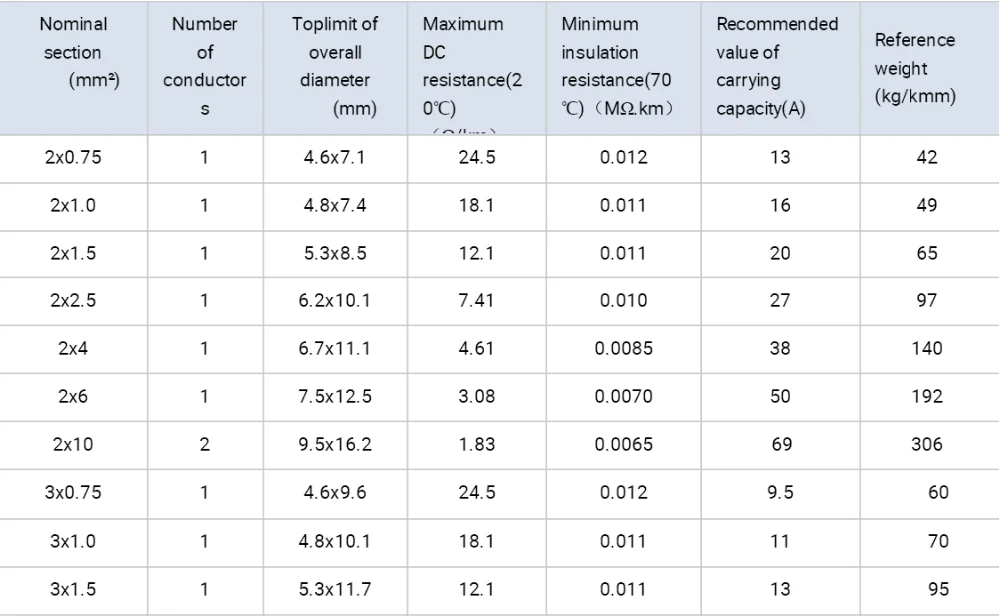 2.5mm TPS Wire Twin and Earth Flat Cable - Flexible & Durable