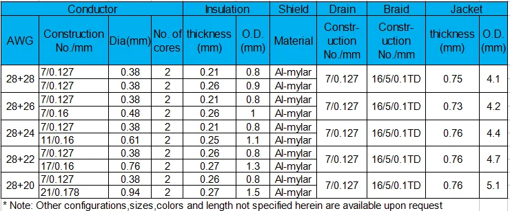 24 Awg Ul2725 28awg Cable - Versatile Copper Wire Solutions