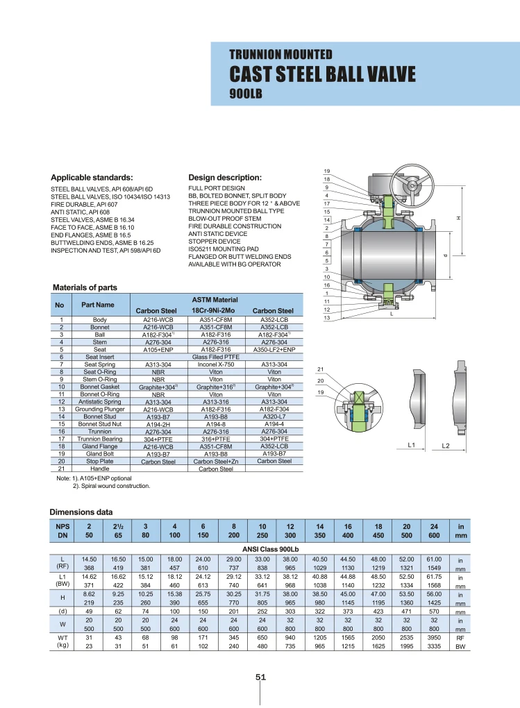Double Block And Bleed 3pcs Api 607 Api 6fa Fire Safe Anti Blow-out ...