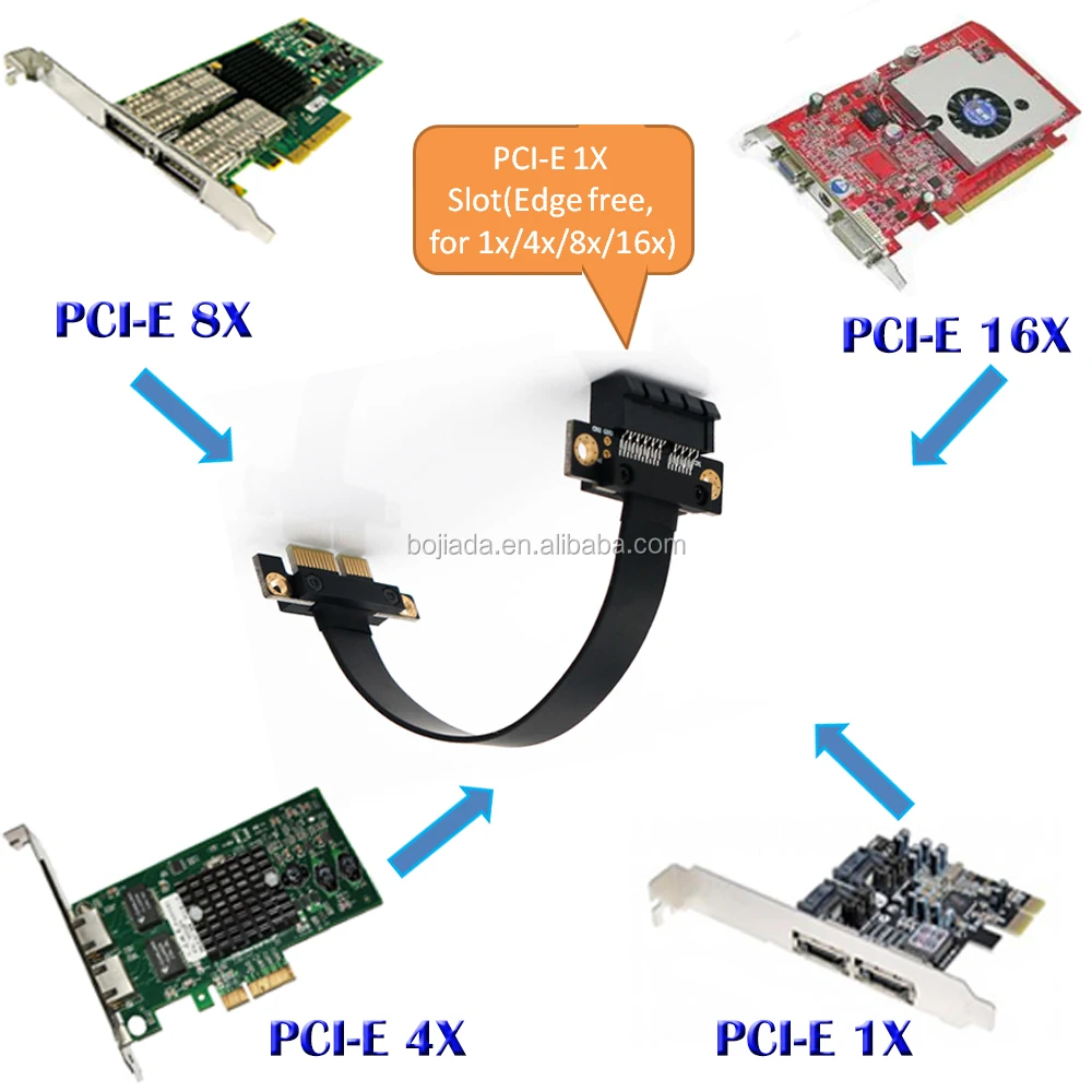 2021 High Speed Pci Express Pci-e 1x Pcie 3.0 X1 Extender Riser ...