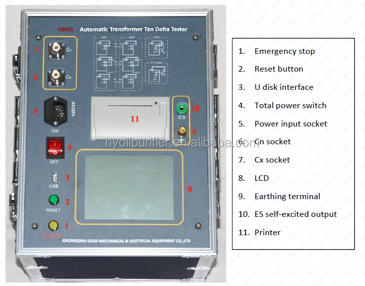 GDGS Tan Delta Test for Transformers - Precision & Reliability