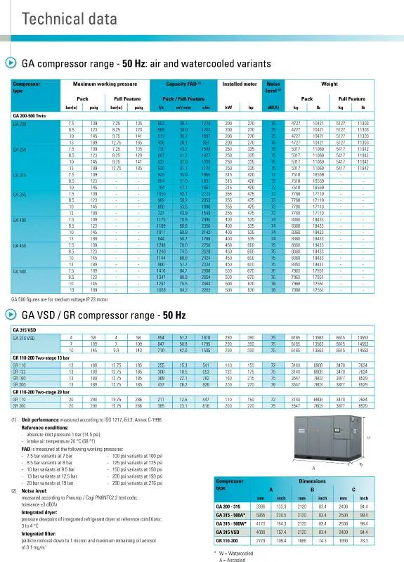 Atlas Copco GA200 GA250 GA315 GA355 GA400 GA450 GA500 GA315VSD GR110 ...