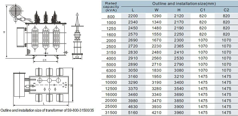 Sfs9 5 Mva Power Transformer - Buy 5 Mva Power Transformer,Oil Immersed ...