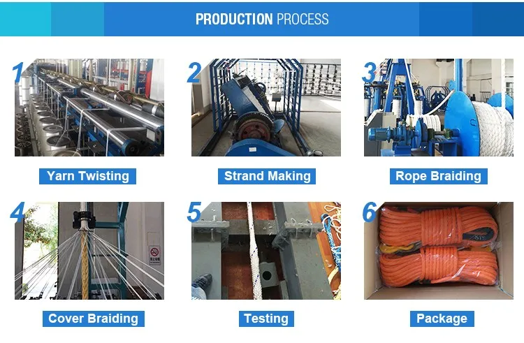 3 M*3 M Shipping Pp Rope Made Marine Cargo Sling Net For Sale - Buy ...