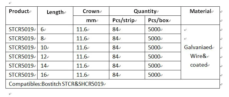20ga Stcr5019 Series Staples Factory Manufacture Galvanized Staples Of ...