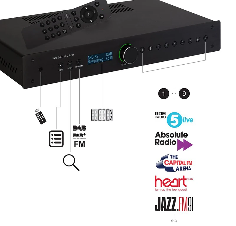 Home Audio Radio DAB Hi-Fi Stereo with FM Tuner & Remote