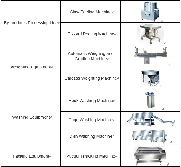 Electrical Stunning Machine/chicken Stunner/poultry Stunning - Buy ...
