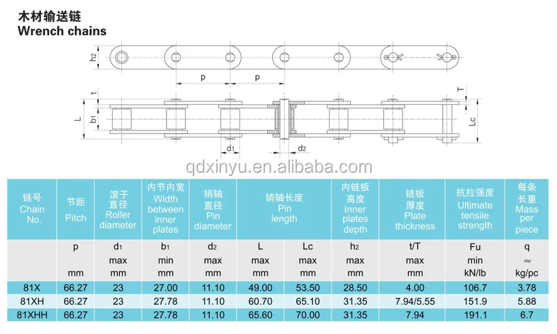81x Lumber Conveyor Chains - Buy 81x Conveyor Chains,81x Chains ...