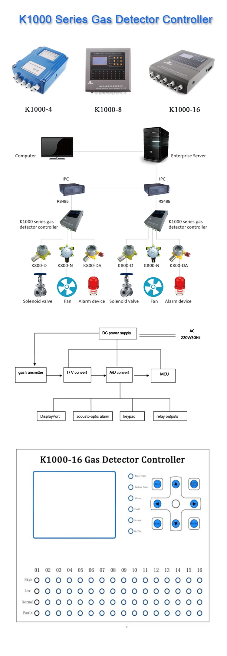 K1000 Quick Response Gas Control Panel Gas Detector Controller Gas Leak ...