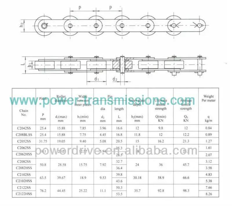 Ball Double Pitch Stainless Steel Conveyor Roller Chain