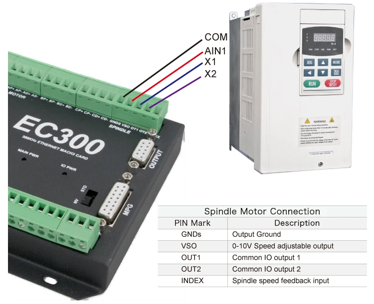 Digital Dream Ec300 6 Axis 300khz Mach 3 Cnc Motion Controller With Ethernet Communication For ...