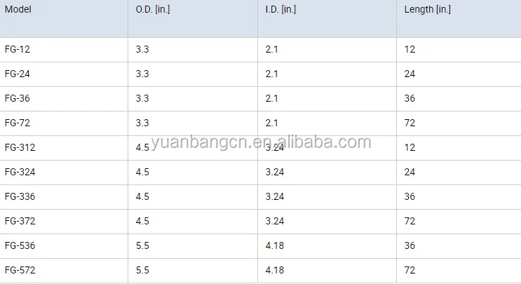 Poke Fiberglass Filter Separator Fg-372 Fg-536 Natural Gas Filter - Buy Natural Gas Filter,Fg ...