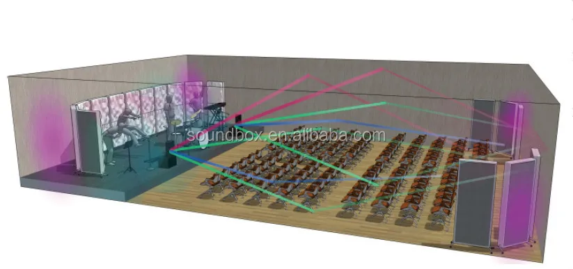 Movable Active Acoustic Baffle Panels for Effective Sound Absorption ...