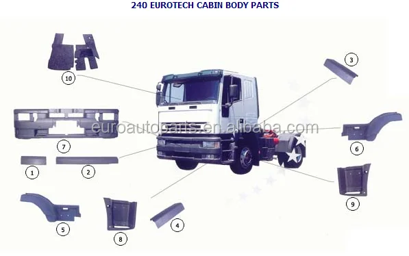 발자국 흙 Iveco Stralis 500375473 500375472 - Buy 발자국 흙 받이 500375473 ...