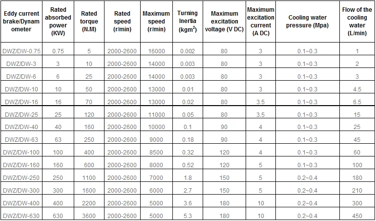 63kw Eddy Current Dynamometer - Reliable Testing Solutions
