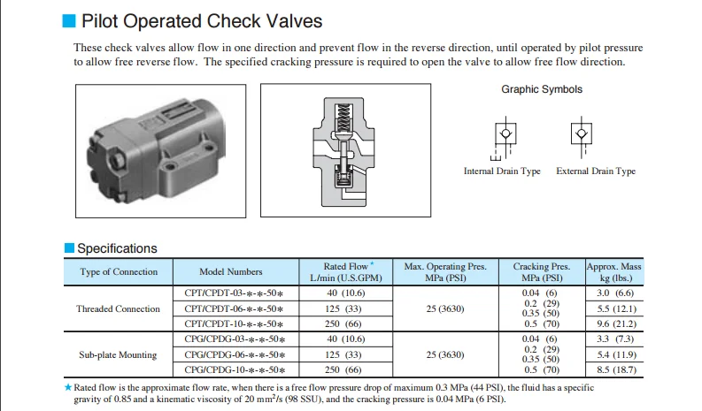 Yuken Cpt,Cpg,Cpdg,Cpdt Of Cpt-03,Cpg-03,Cpdg-03,Cpdt-03,Cpt-06,Cpg-06 ...