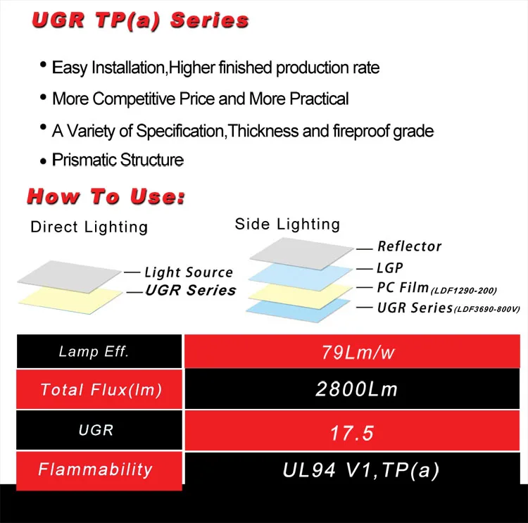 Prismatic Light Diffuser - UGR 19 Micro Prism Polycarbonate Sheet