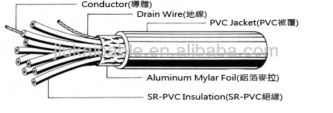 Ul Approved 300v 80c Pvc Ul 2464 Computer Cable Awg 28/26/24/22/20 ...