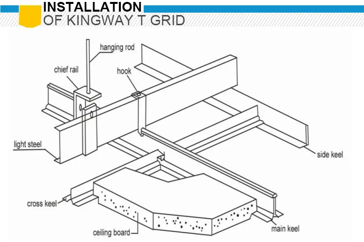 Drywall Light Steel Keel Furring Metal Ceiling T Bar Ceiling Light ...